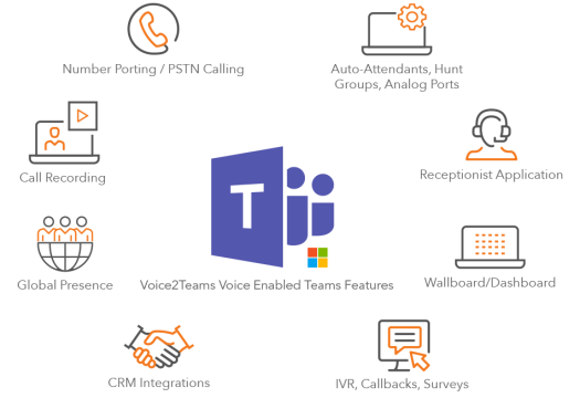 Microsoft Teams Voice | MPR IT Solutions